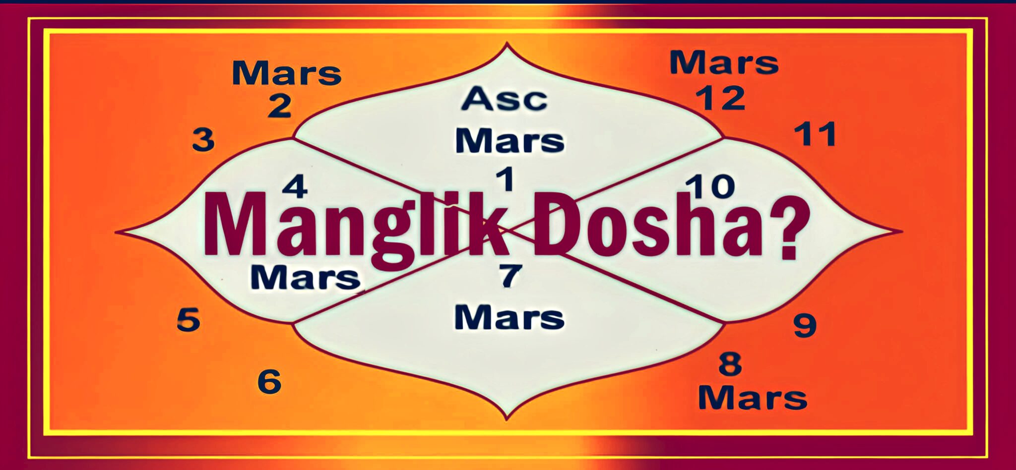 Manglik Dosha: Myths, Facts, and Remedies – A Complete Guide - chilblog.com
